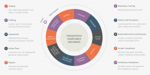 Data Privacy Audit - databrackets