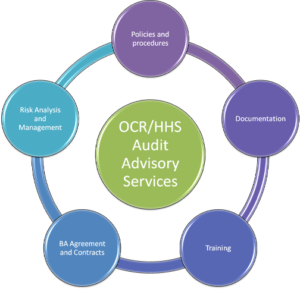 OCR HIPAA Audit Advisory Services - SOC 2, ISO 27001, HIPAA, NIST, Data ...