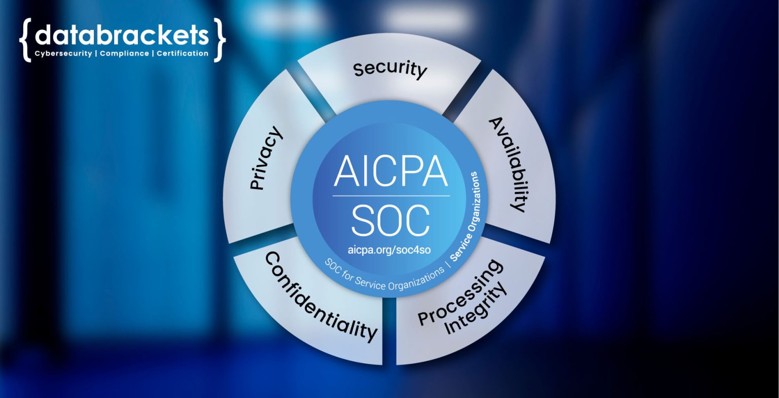 Succeed at SOC 2 | Guide to SOC 2 Compliance & Certification Succeed at SOC 2 | Guide to SOC 2 Compliance & Certification