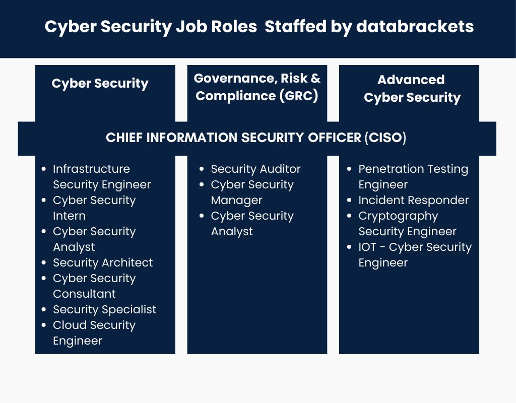 Staffing Cybersecurity Job Roles