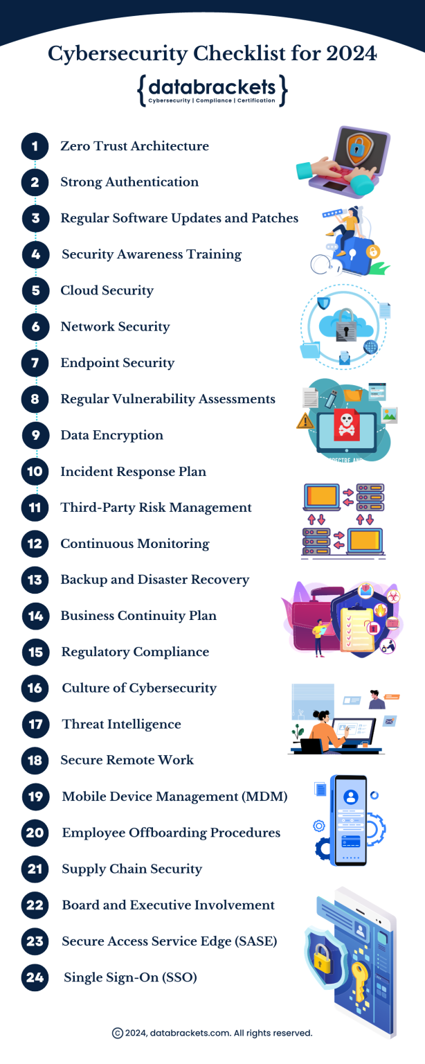 Cybersecurity Checklist for 2024