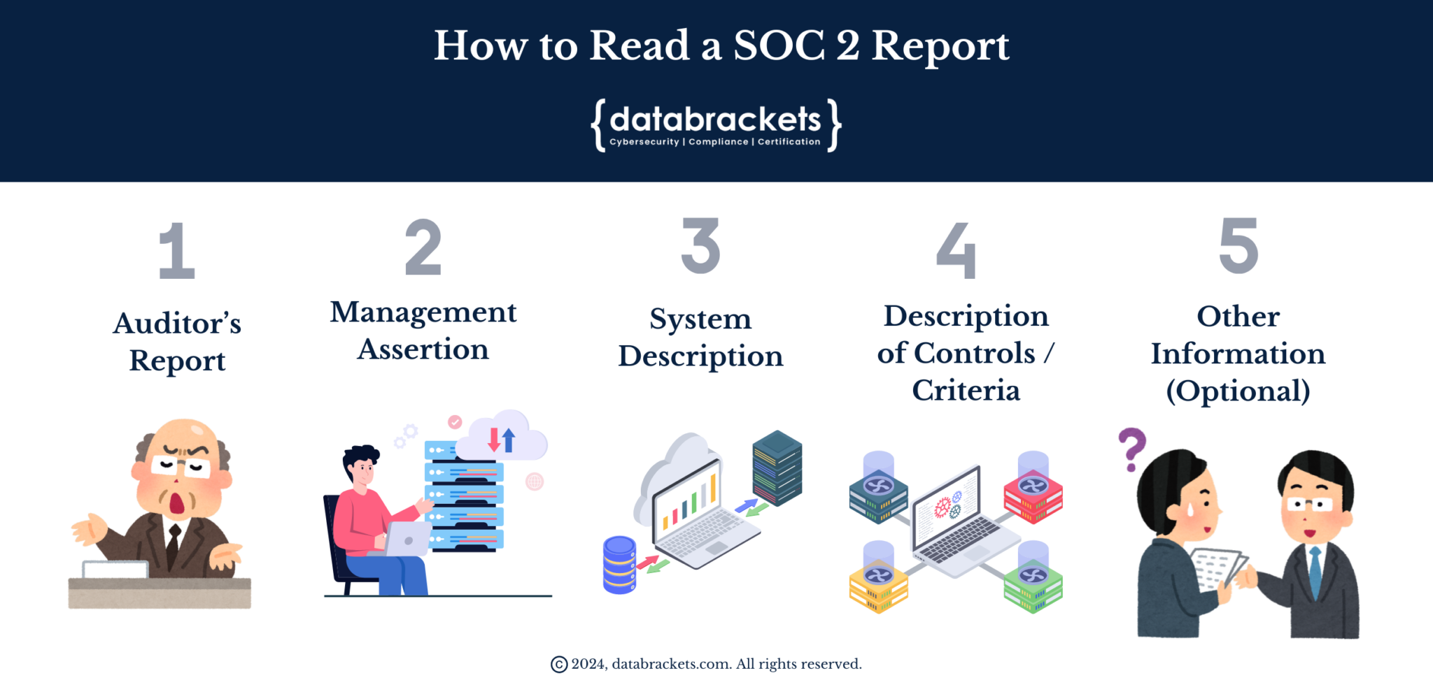 How to read a SOC 2 Report