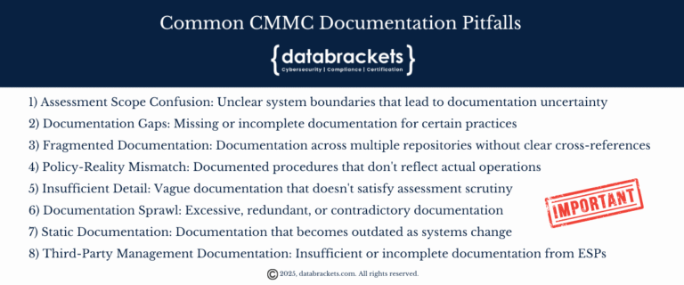 Mastering CMMC Documentation