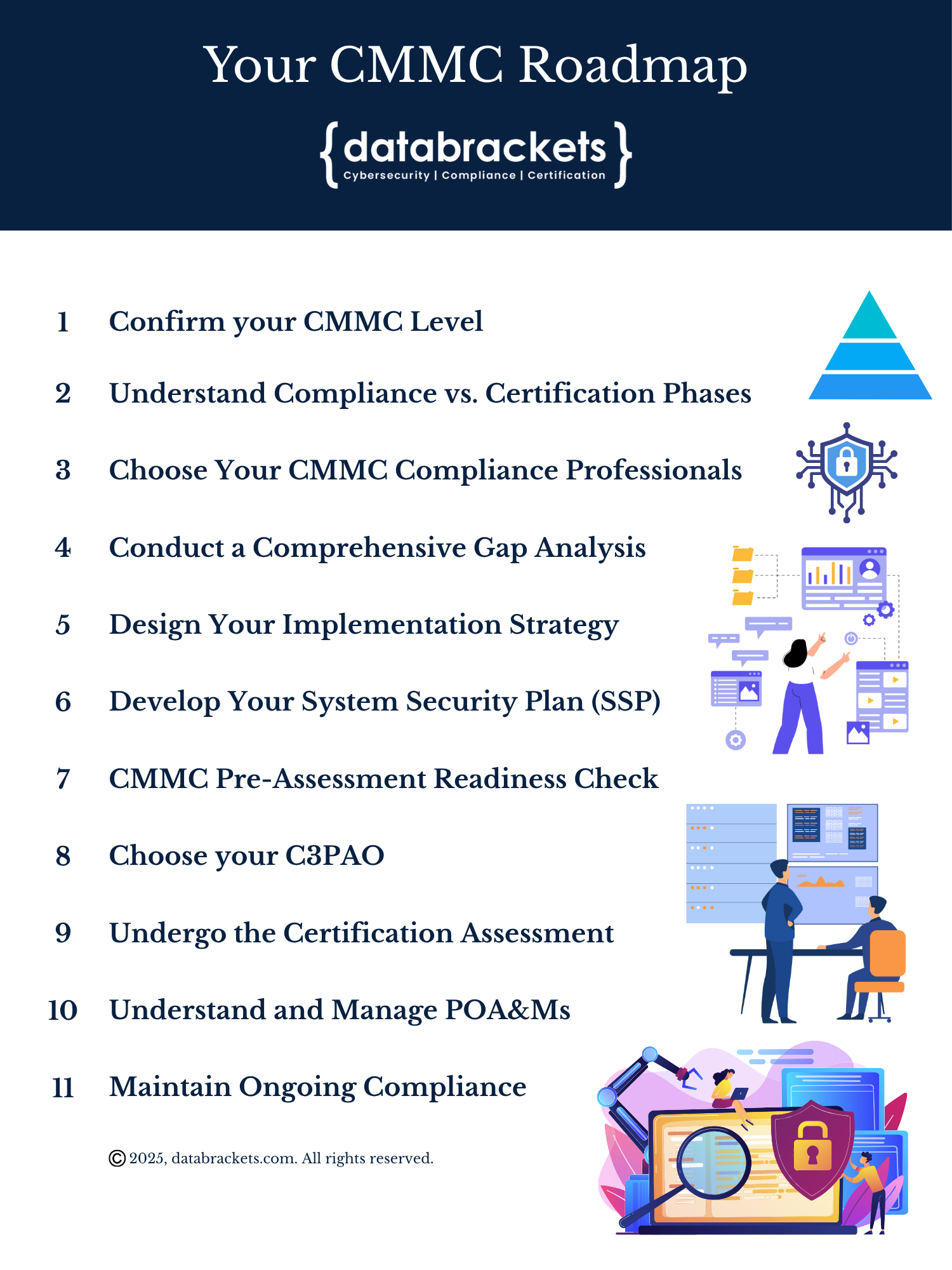 Your CMMC Roadmap